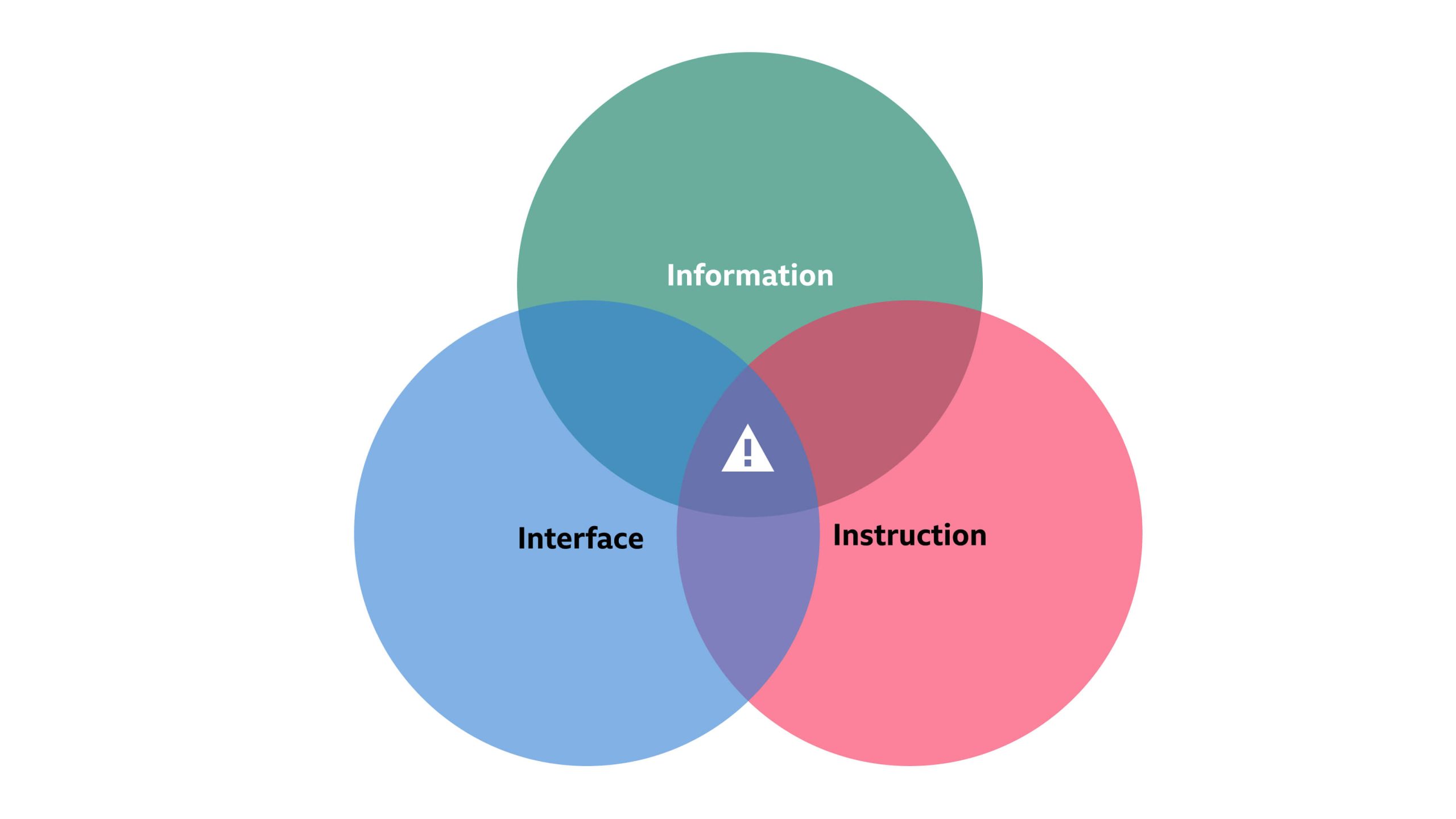 How to write useful error messages - James Cleaver